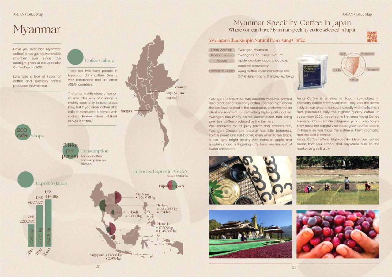 Coffee production in Myanmar - ASEAN Café Show